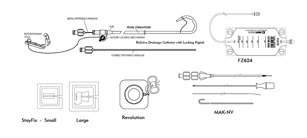 ReSolve®锁定引流管-准确放置 - bob电博app