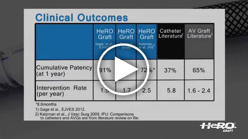 Richtlinien毛皮死英雄®Graft-Thrombektomie——值得医学 - bob电博app